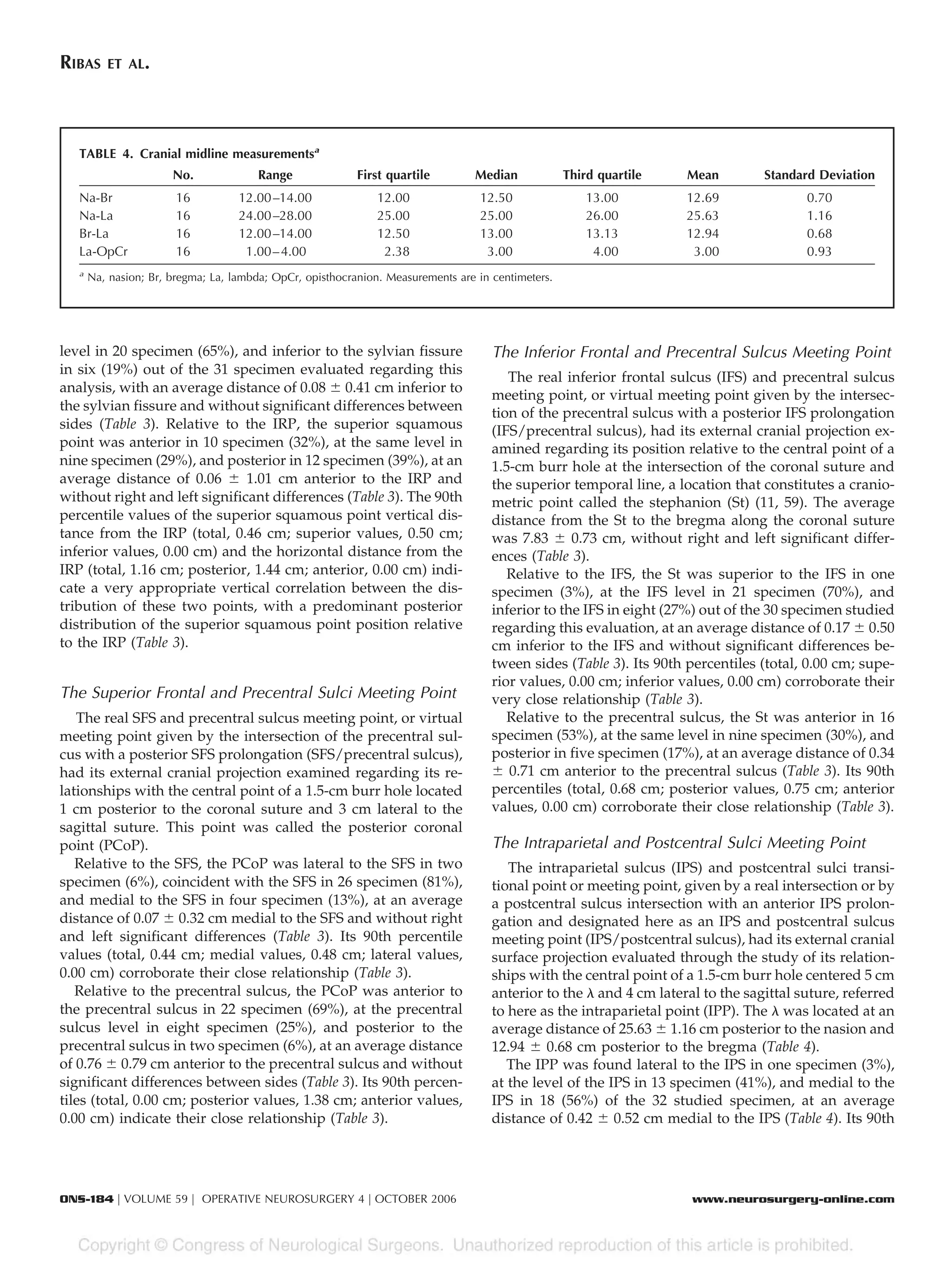 Surgical anatomy of microsurgical sulcal key points | PDF