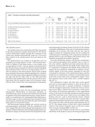 Surgical anatomy of microsurgical sulcal key points | PDF