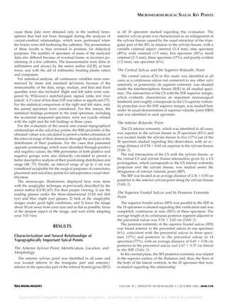 Surgical anatomy of microsurgical sulcal key points | PDF