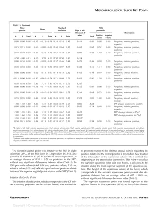 Surgical anatomy of microsurgical sulcal key points | PDF
