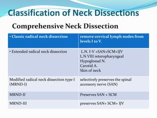 Surgical anatomy of neck | PPTX