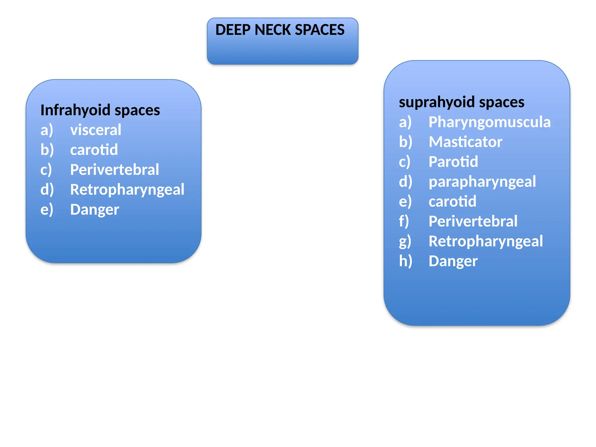 Surgical_Anatomy_of_Neck_and_Trauma_Management.pptx