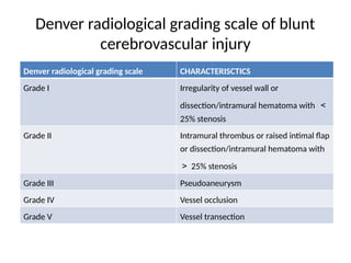 Surgical_Anatomy_of_Neck_and_Trauma_Management.pptx