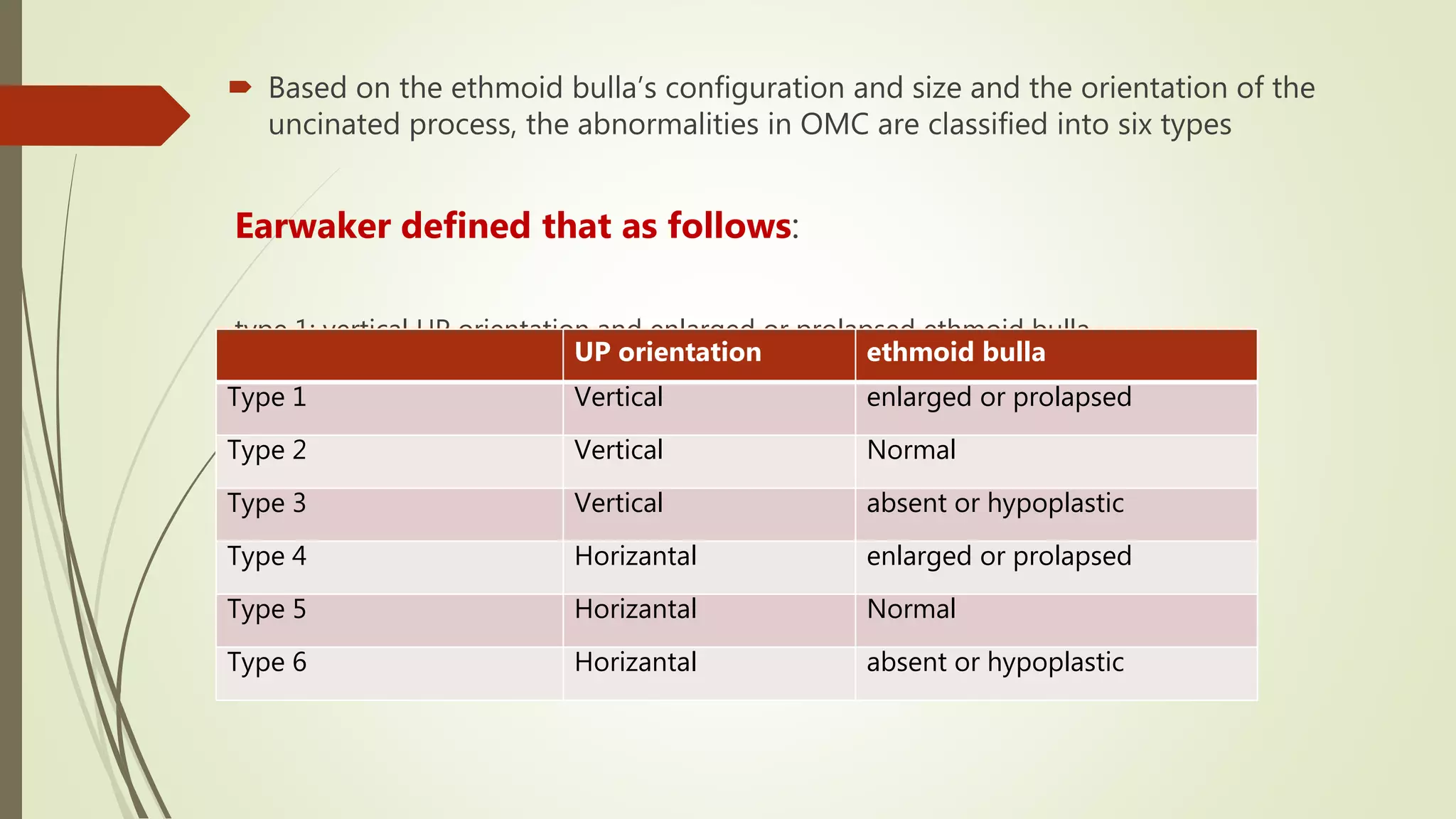 Surgical anatomy of osteomeatal complex | PPTX