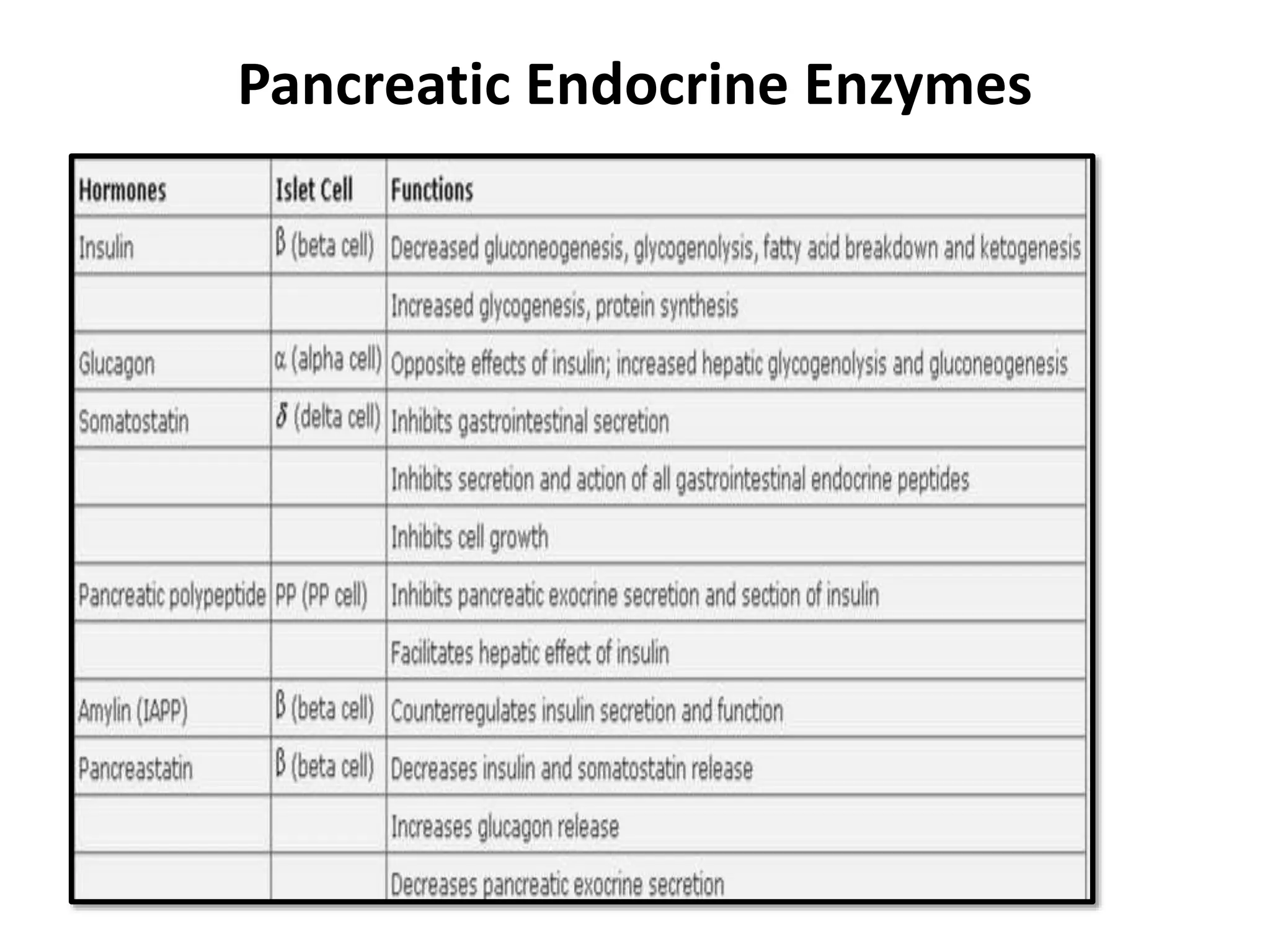 SURGICAL ANATOMY OF PANCREAS INTRO..pptx