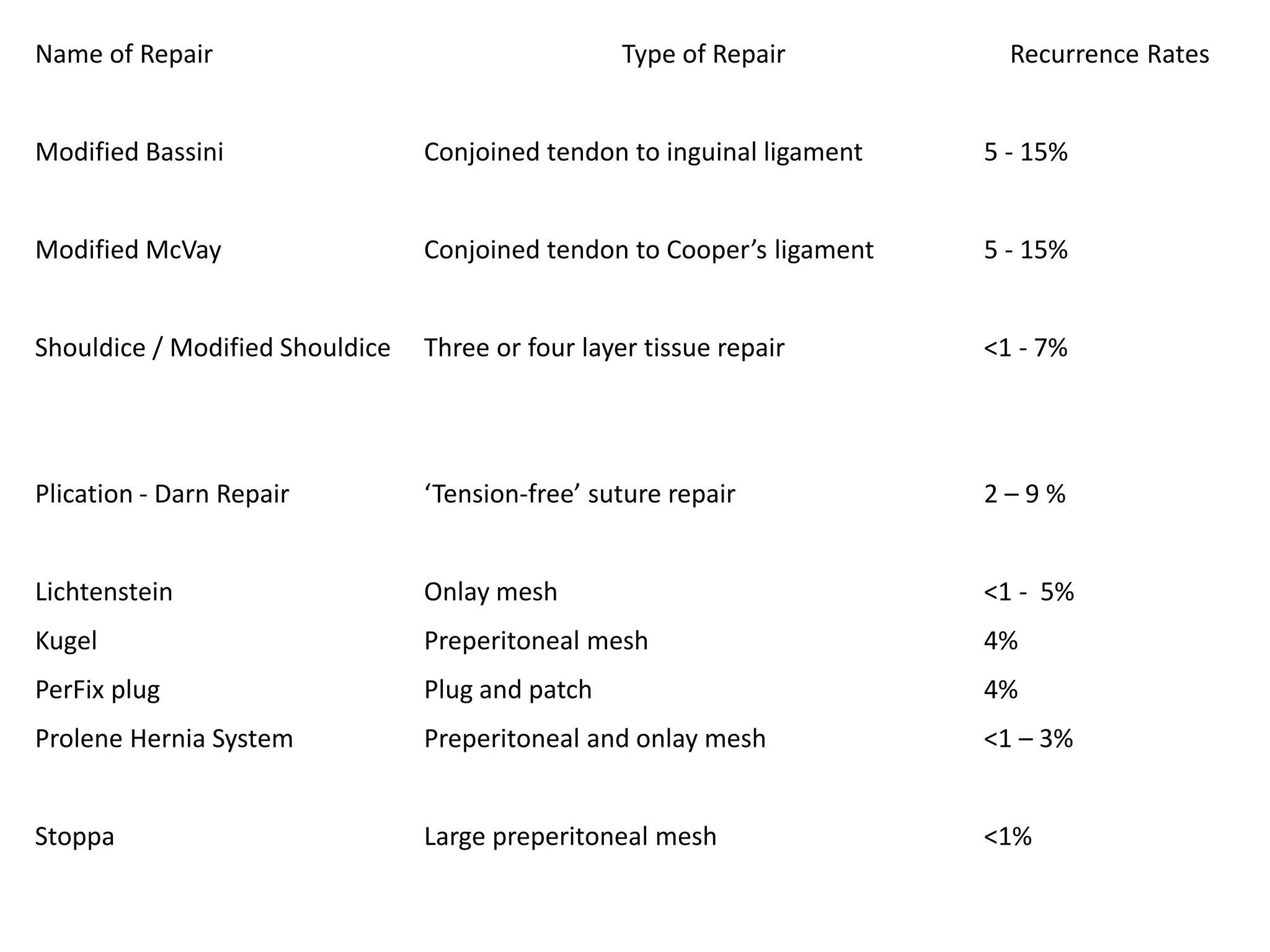 Surgical anatomy of the inguinal canal | PPTX