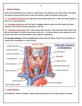 Surgical anatomy of thyroid and parathyroid glands. hazem el folldocx ...