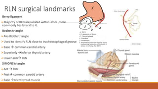 Surgical anatomy of thyroid, tumours & complications | PPTX