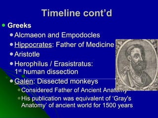 Surgical anatomy through ages | PPT