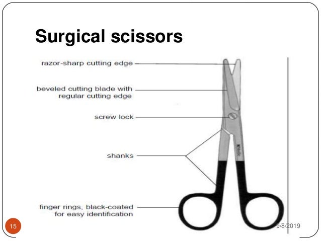 Surgical and medical devices