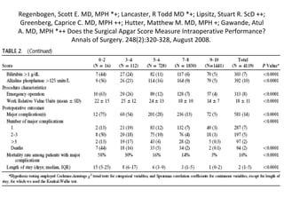 Surgical apgar score | PPT