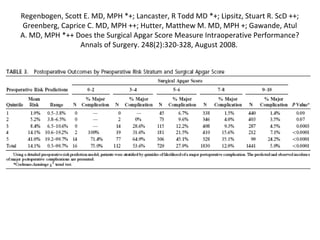 Surgical apgar score | PPT