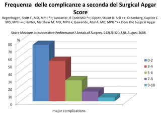 Surgical apgar score | PPT
