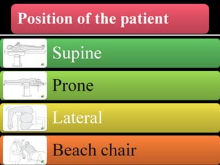 Surgical approaches in orthopaedics- General principles | PPT