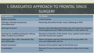 SURGICAL APPROACHES TO FRONTAL SINUS AND FRONTAL RECESS | PPTX