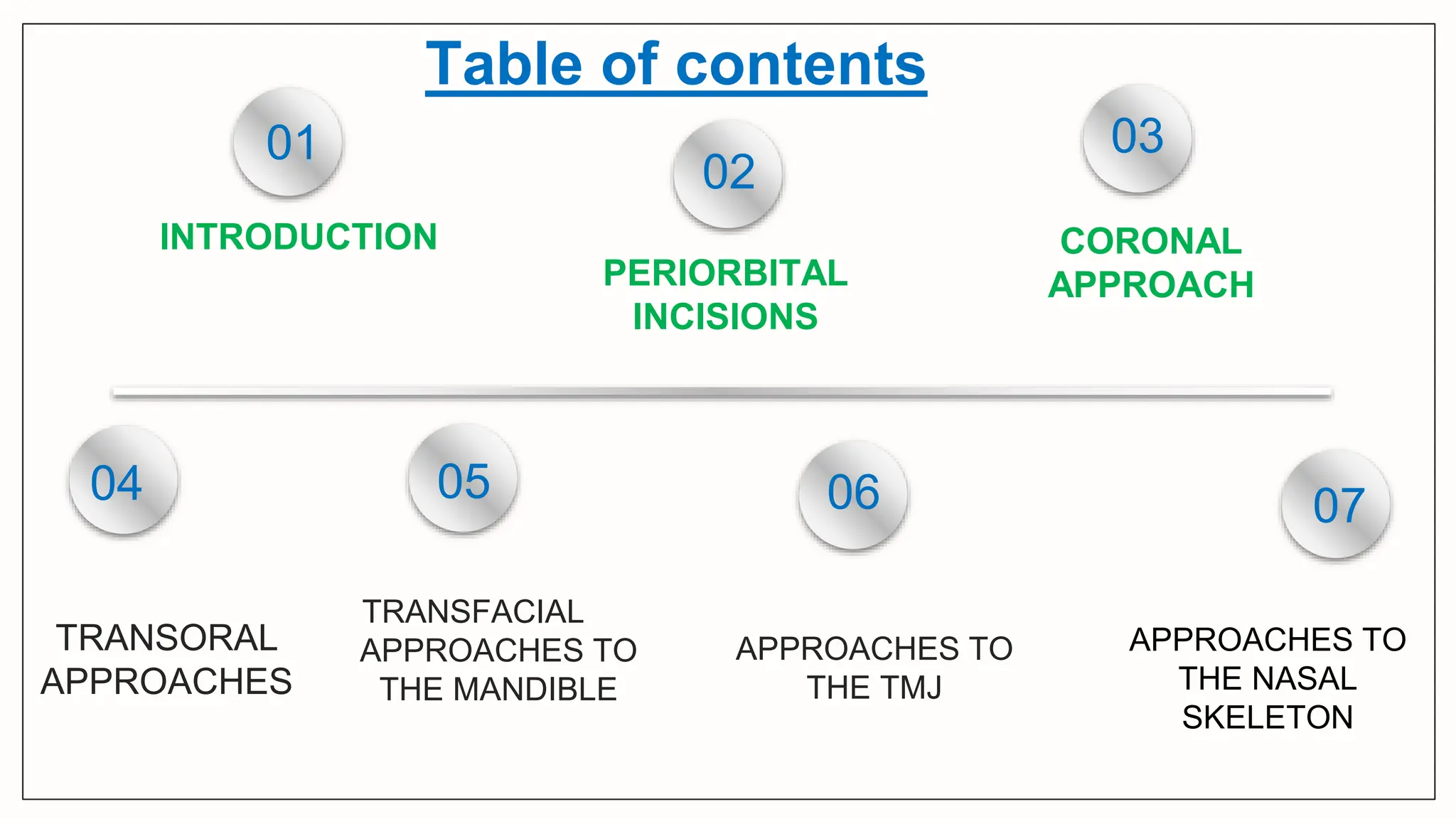 surgical approaches to facial skeleton -periorbital.pptx