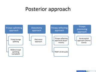 Surgical approach intercondylar/ supracondylar humerus fracture | PPT