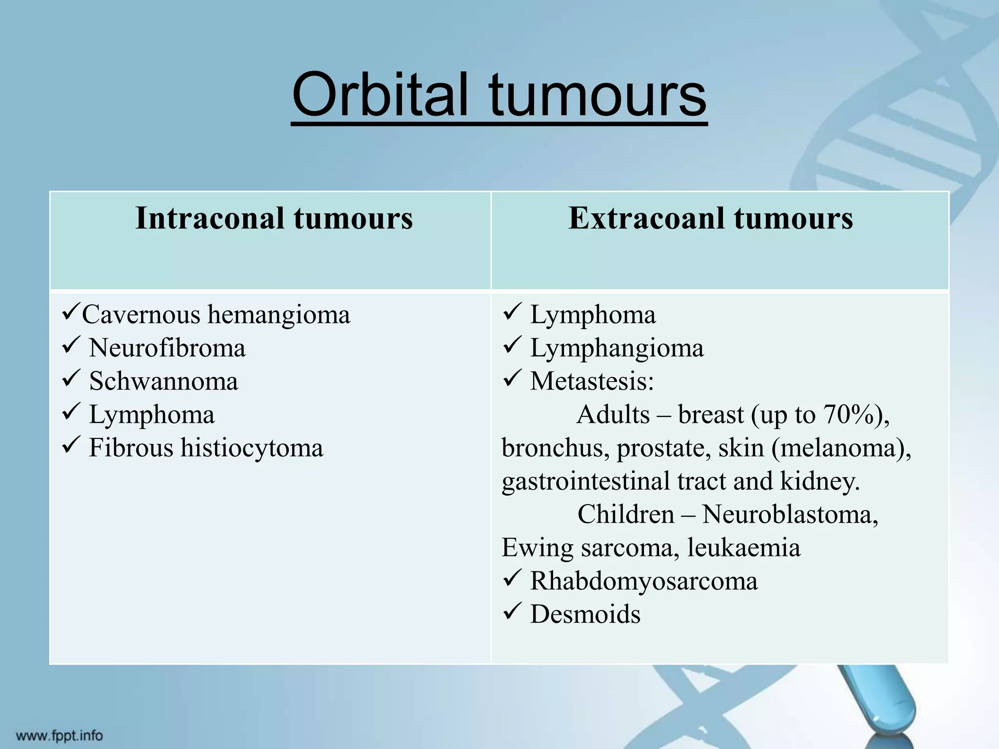 Surgical approach to orbital tumour | PPTX