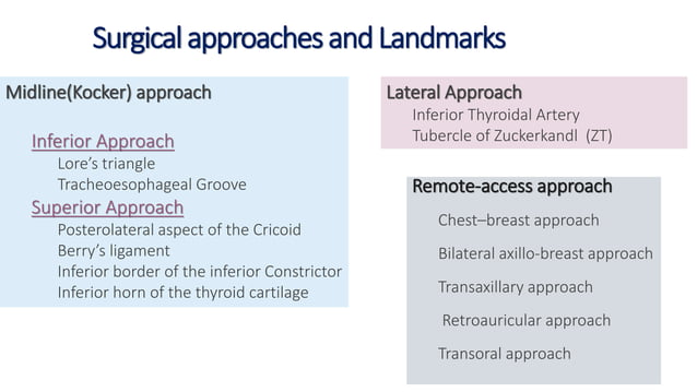 Surgical approach to thyroid and post operative care | PDF