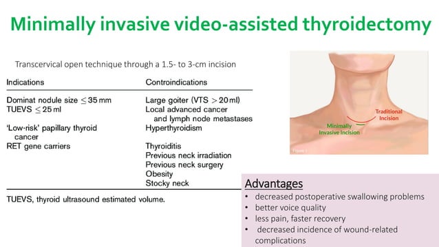 Surgical approach to thyroid and post operative care | PDF