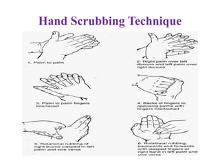Surgical asepsis, sterilization and disinfection | PPTX