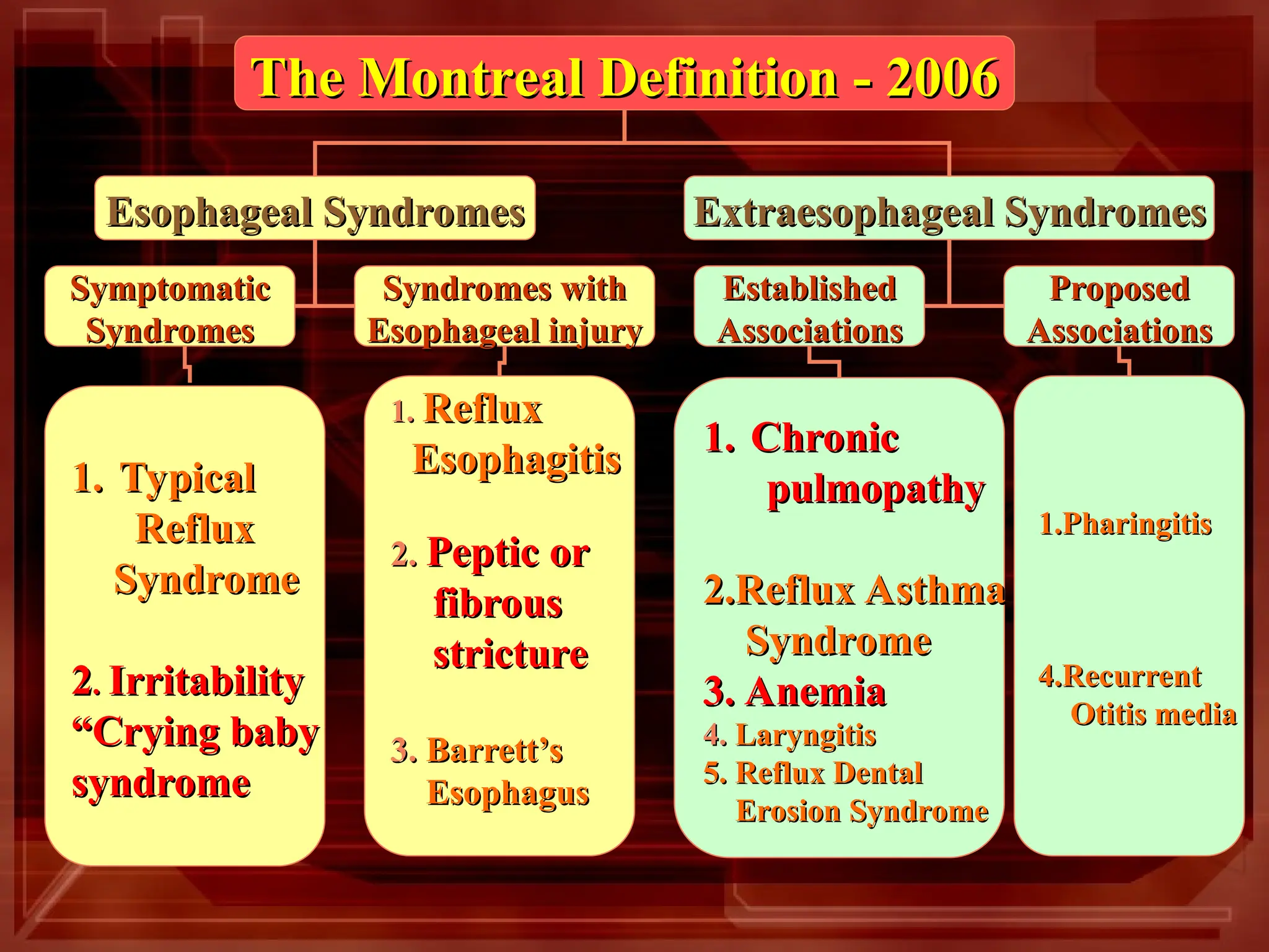 Surgical aspects in GERD in children.ppt