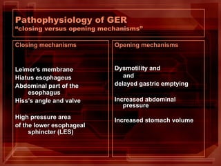 Surgical aspects in GERD in children.ppt