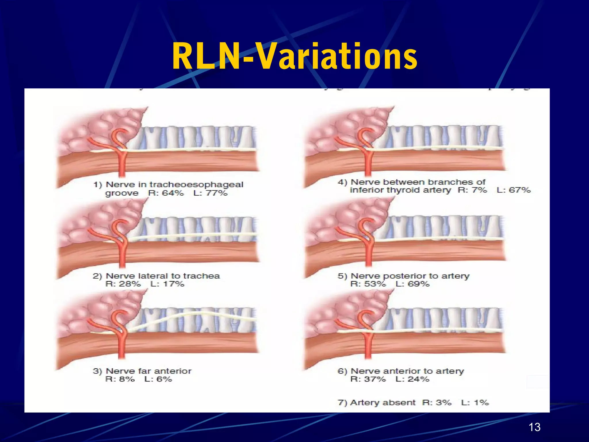 Surgical aspects of goitre | PPT