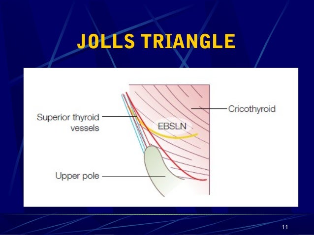 Surgical aspects of goitre