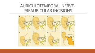 SURGICAL ASPECTS OF MANDIBULAR AND MAXILLARY NERVE.pptx