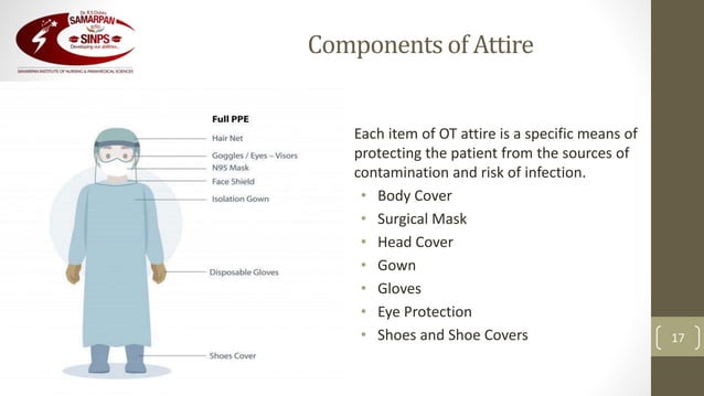 SURGICAL ATTIRE.pptx | First Aid | Injuries