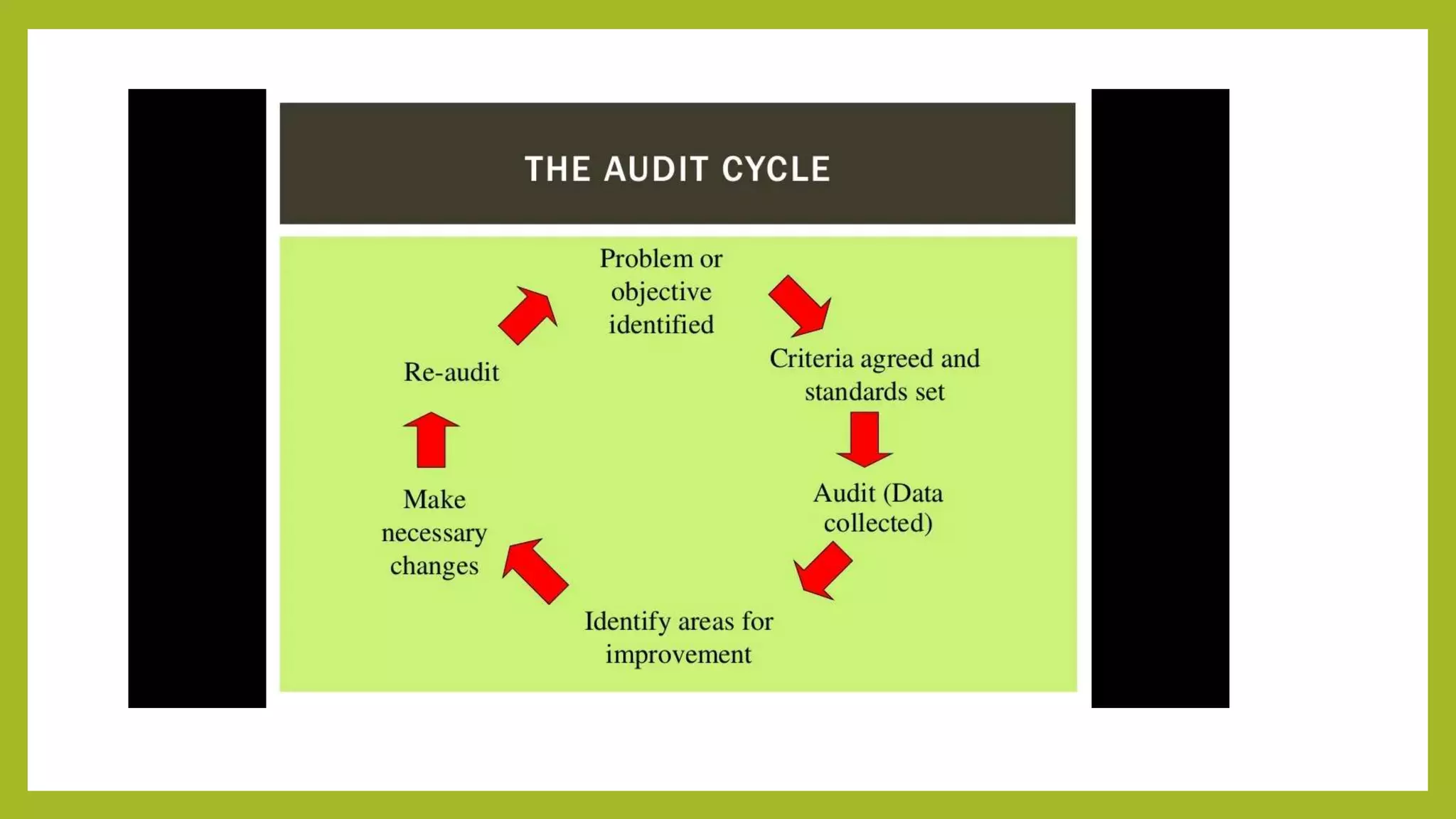 Surgical AUDIT.pptx