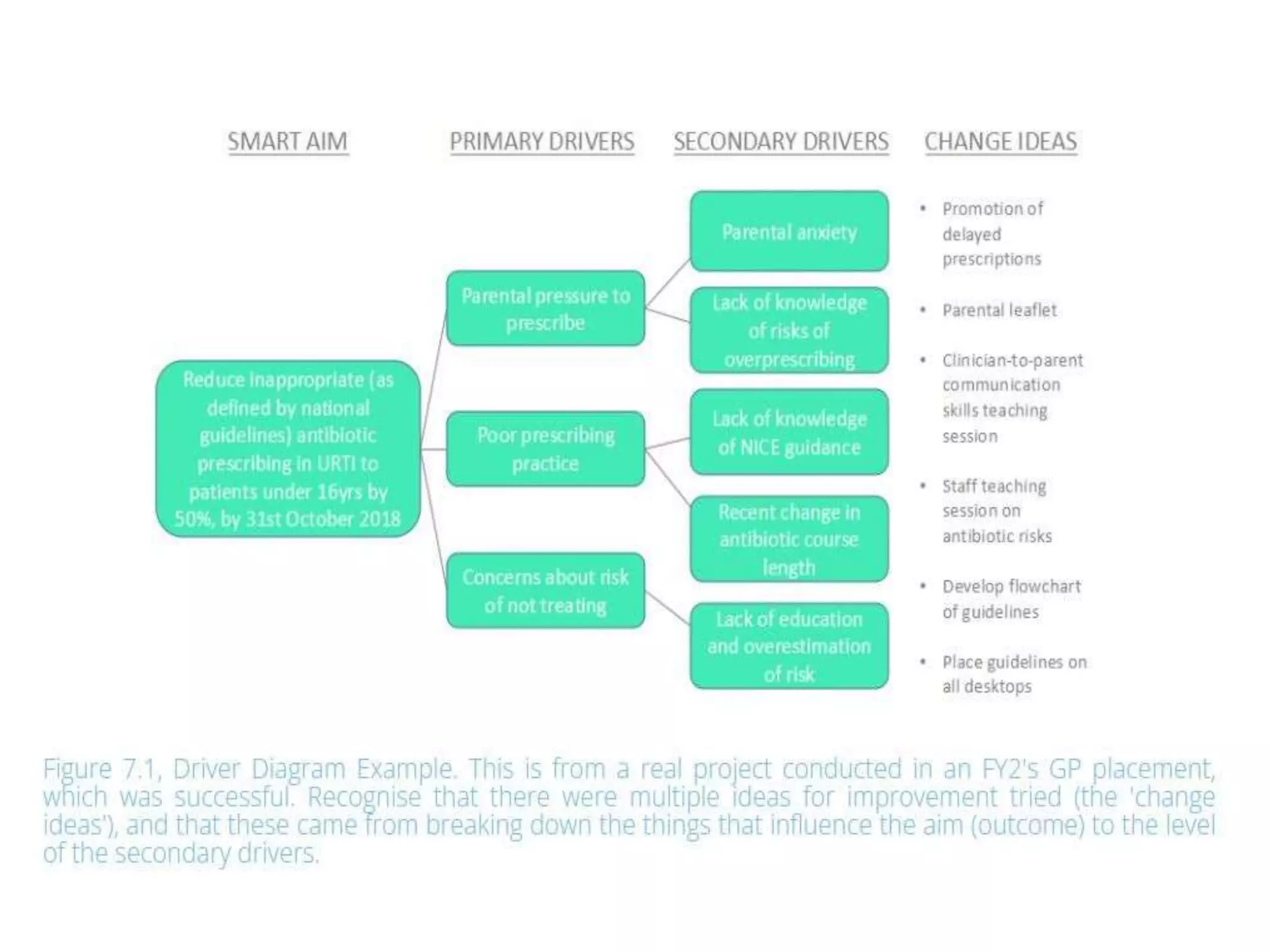 surgical audit and research.pptx