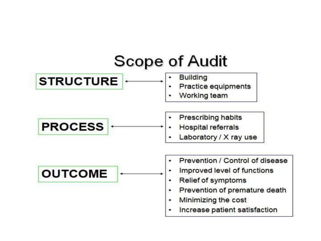 surgical audit and research.pptx