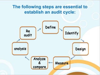 Surgical_audit_&_research_mm (1).ppt
