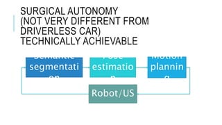 Can We make Surgery Autonomous? | PPT