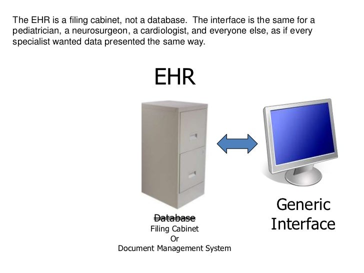 Surgical Clinic Module of HughesRiskApps