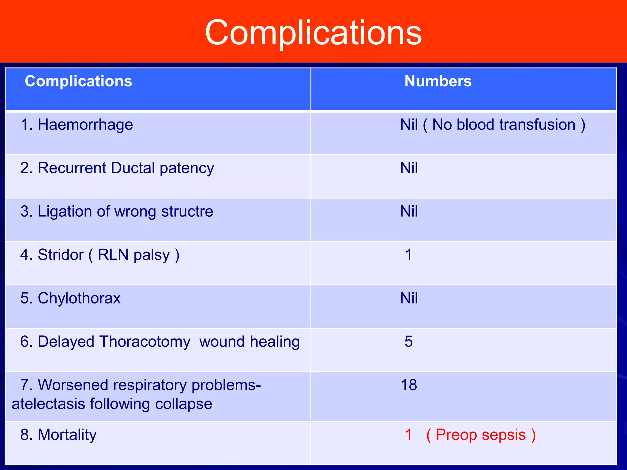 Surgical closure Neonatal PDA | PPTX