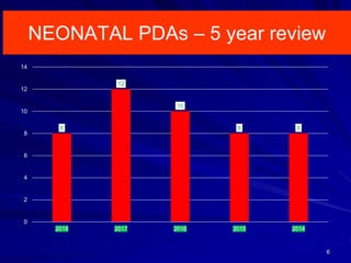 Surgical closure Neonatal PDA | PPTX | Heart and Cardiovascular ...