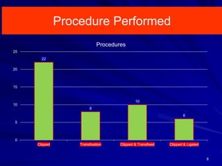 Surgical closure Neonatal PDA | PPTX | Heart and Cardiovascular ...