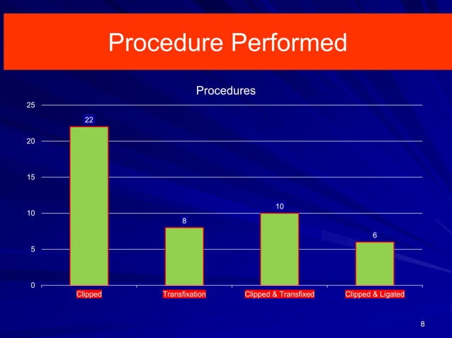 Surgical closure Neonatal PDA | PPTX | Heart and Cardiovascular ...
