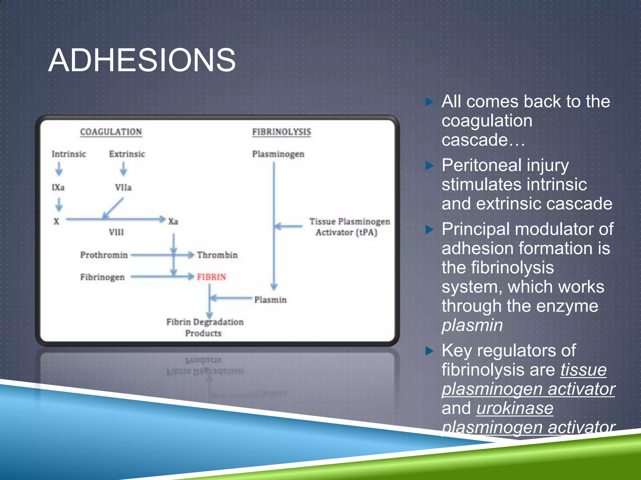Surgical Complications | PPTX