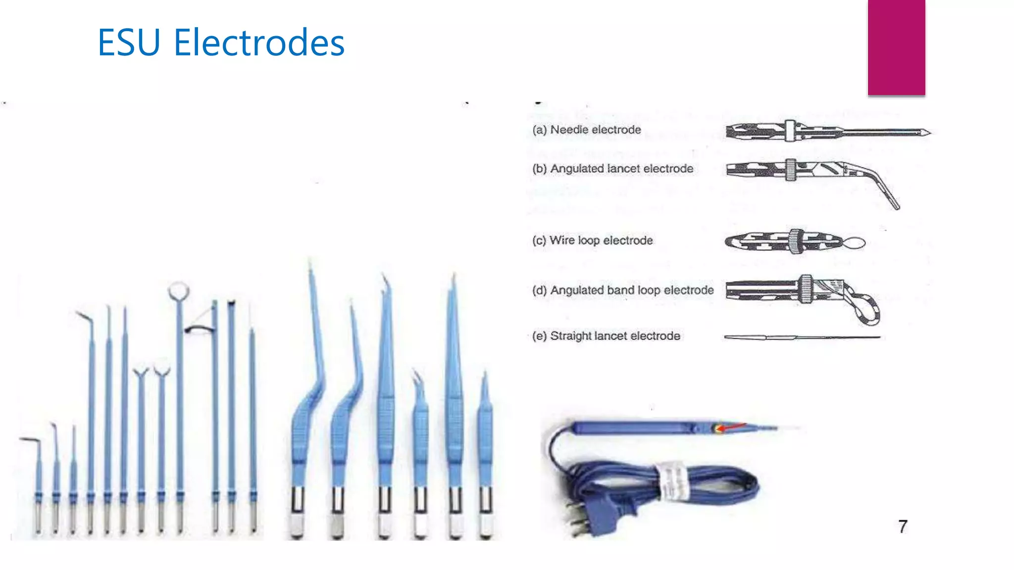 Surgical diathermy | PPTX
