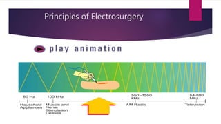 Surgical diathermy | PPTX
