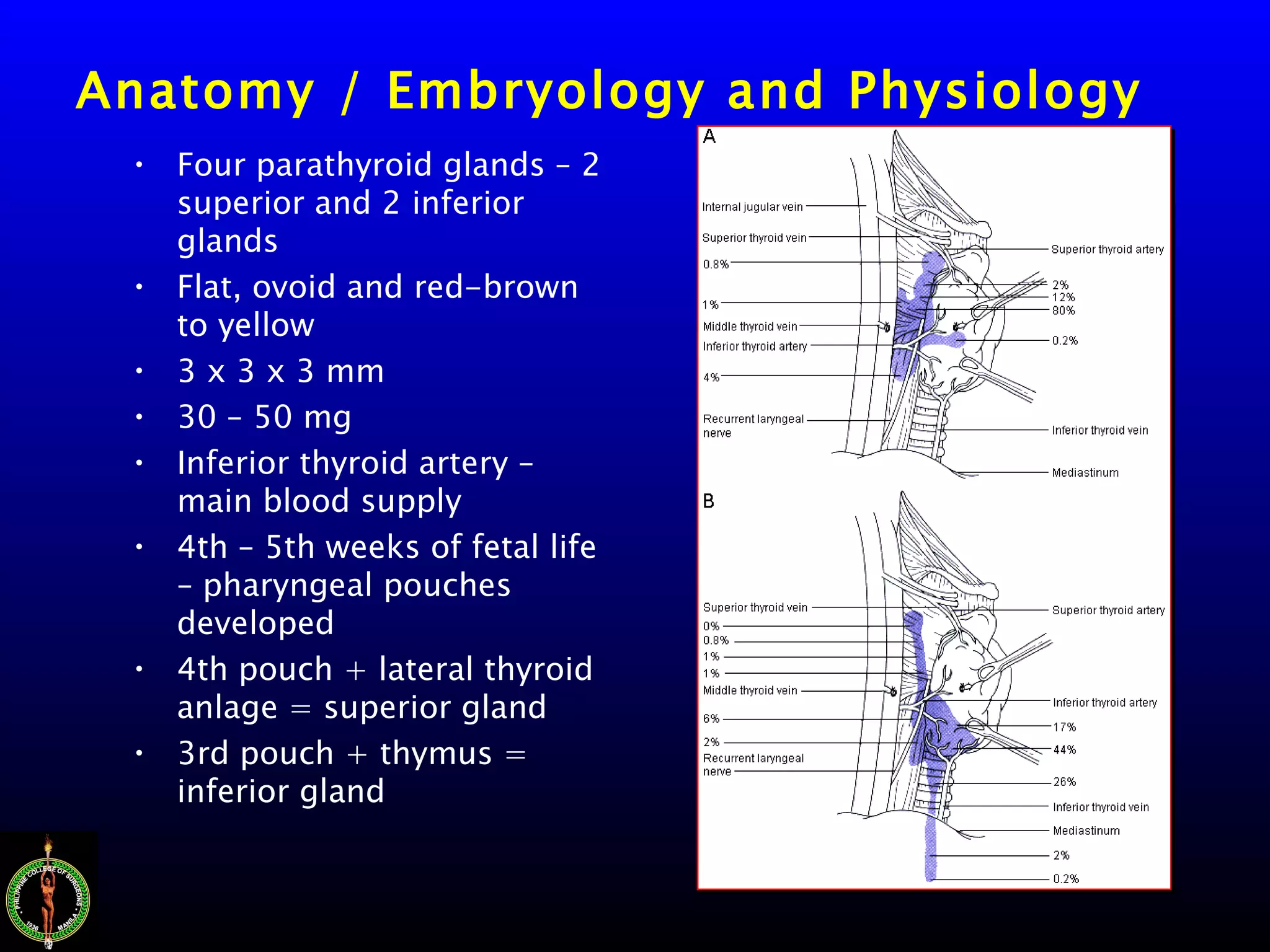 Surgical diseases of the parathyroid gland | PPT