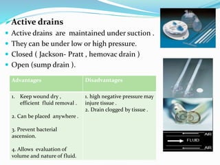 Surgical drains | PPTX