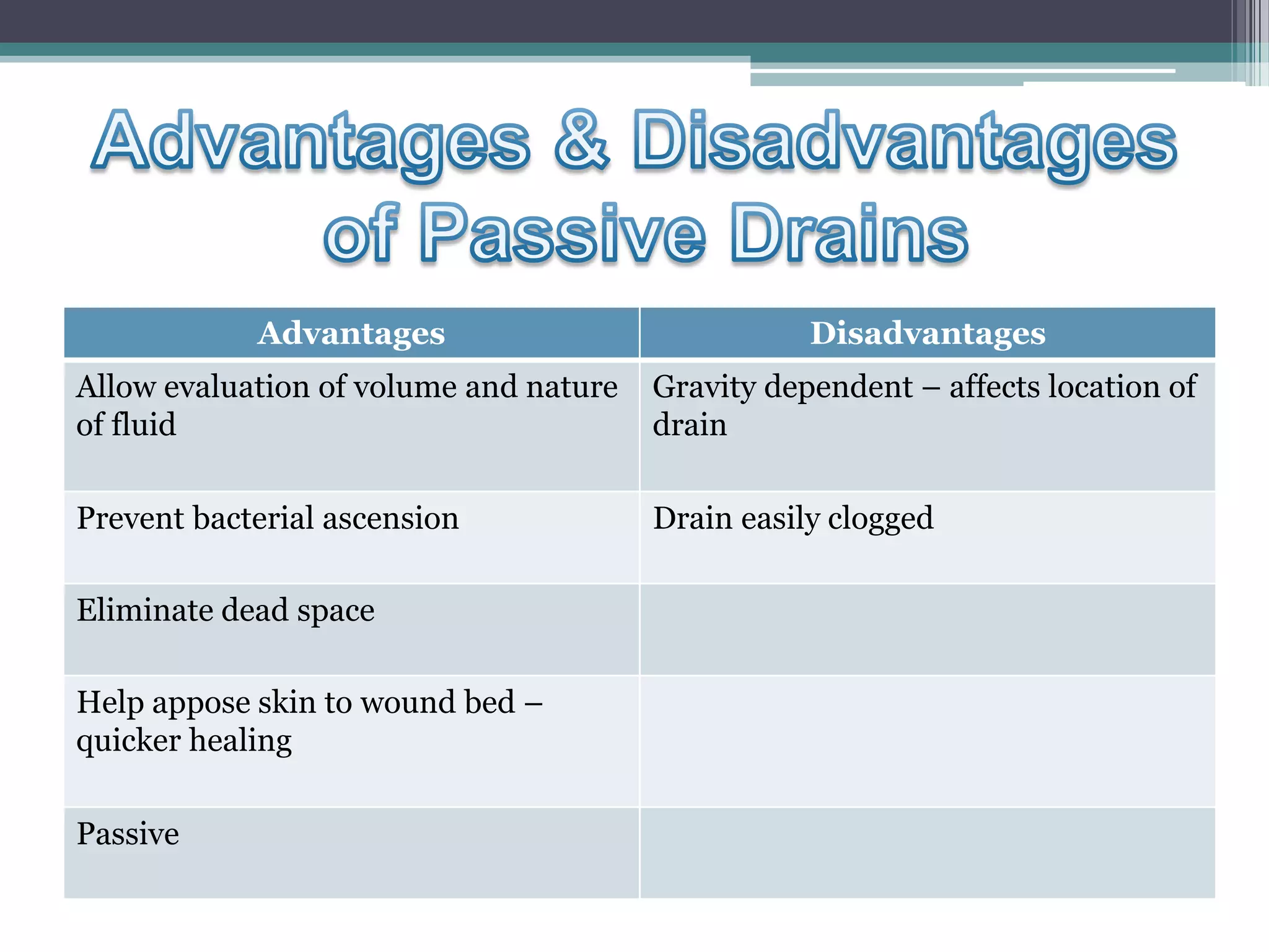 Surgical drains.ppt