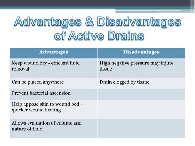 Surgical drains.ppt