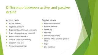 SURGICAL_DRAINS and it's importantance.pptx