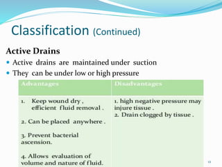 Surgical drains & its recent advancements | PPT